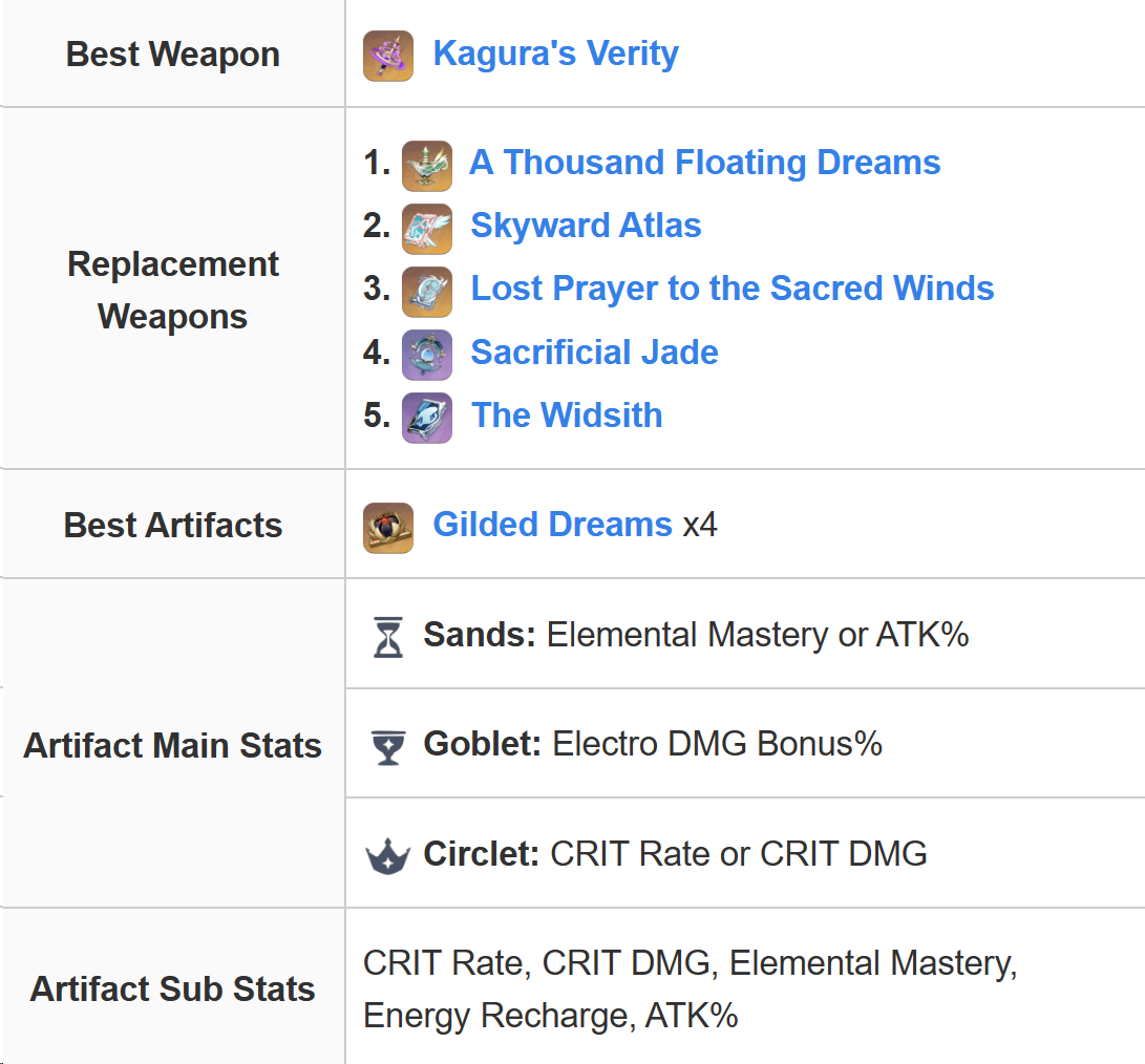 Genshin Yae Miko Build: Talents, Recommended Weapons, Artifacts, Teams ...