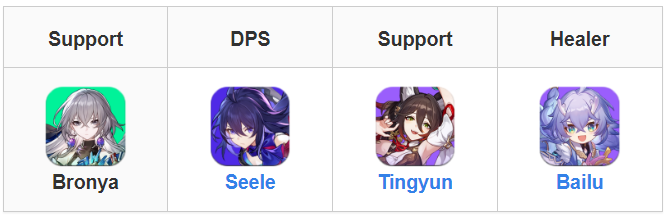 Best Builds for Bronya Honkai Star Rail: Trace, Relics, Ornaments ...