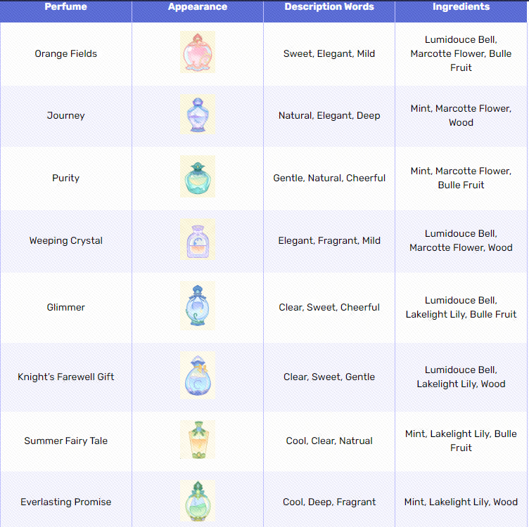 Genshin Impact Fragrant Fantasy Guide: FREE 120 Primogems & 90,000 Mora ...