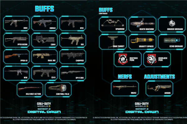 CODM Season 2: Top 10 Best/Meta Guns | Best Gun in COD Mobile